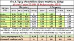 Που βρίσκονται σήμερα οι τιμές του ελαιολάδου | e-Agrotis.gr Αγροτική ...